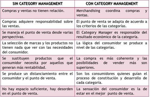 Category Management at emaze Presentation