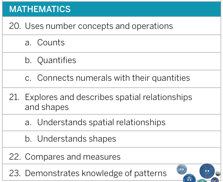 The Creative Curriculum at emaze Presentation