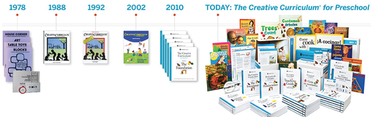 The Creative Curriculum at emaze Presentation