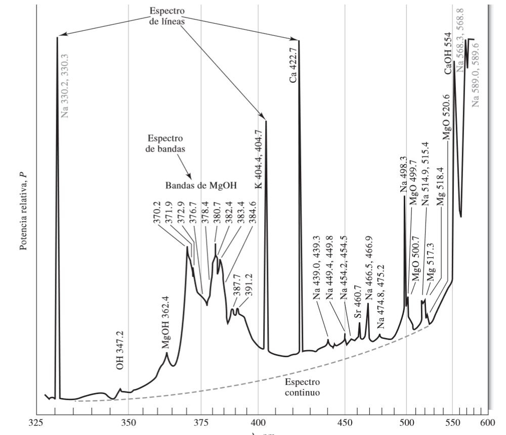 Introducción a los métodos espectrométricos on emaze