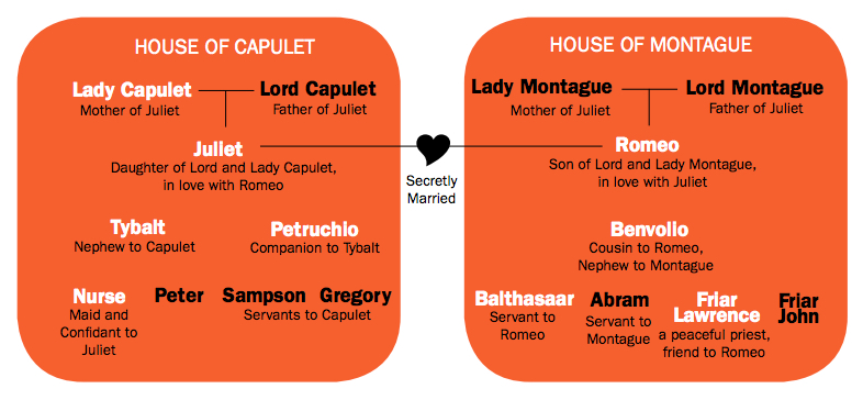 Romeo and Juliet at emaze Presentation