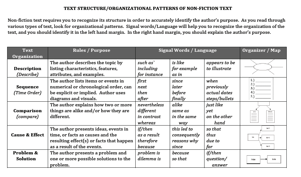 Annotations at emaze Presentation