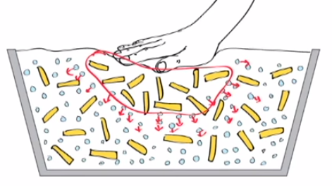 Cornstarch And Water Molecules The Basic Science Behind Bubbles