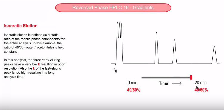 GENERAL ELUTION PROBLEM on emaze