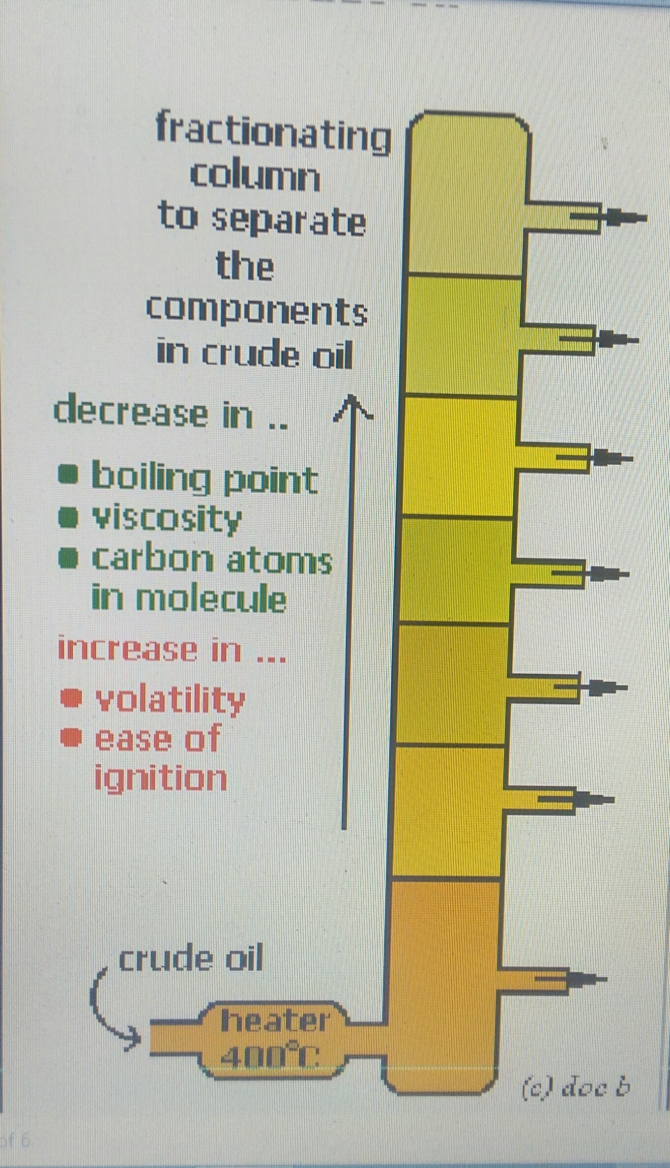 FRACTIONAL DISTILLATION OF CRUDE OIL at emaze Presentation