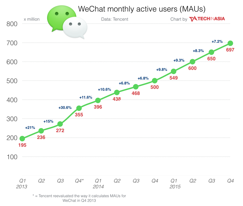 WhatsApp vs WeChat (INBU 4880, Group#5) at emaze Presentation