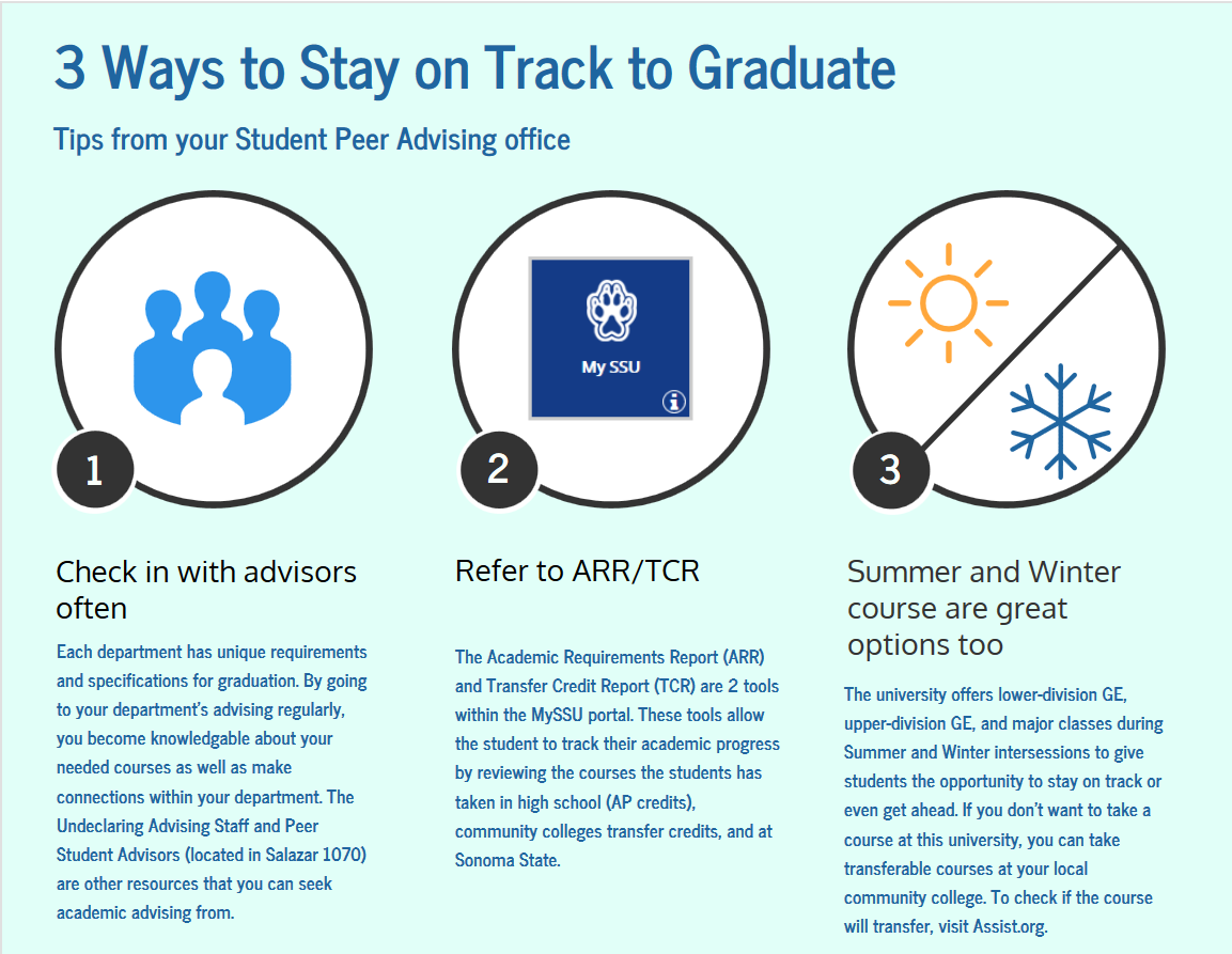 Understanding Academic Requirements at emaze Presentation