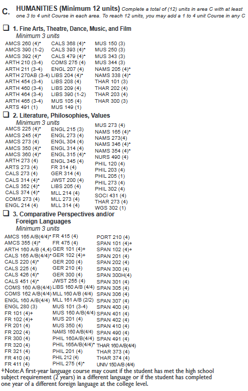 Understanding Academic Requirements at emaze Presentation