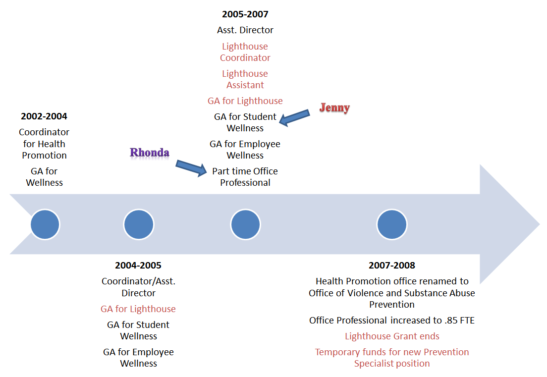 History of VSAP at emaze Presentation