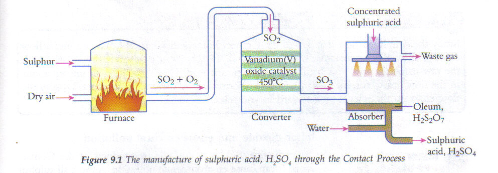SULPHURIC ACID =) on emaze