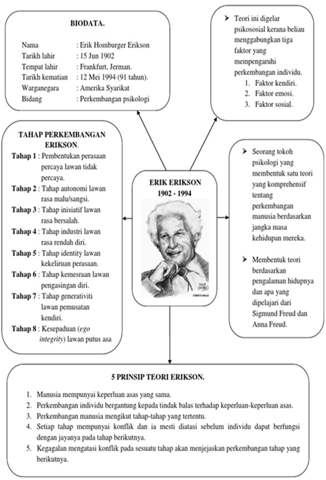 TEORI & STRATEGI PENGAJARAN at emaze Presentation