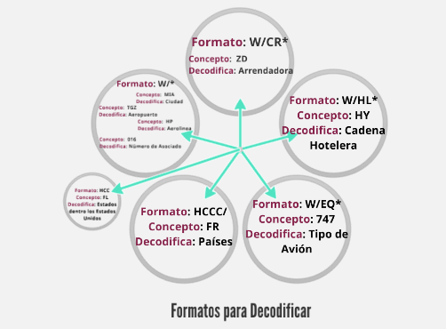 Manual Sabre at emaze Presentation