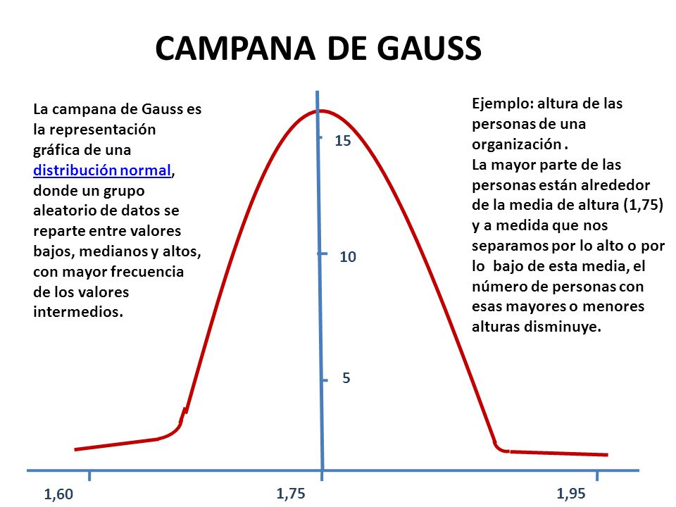Estadística on emaze