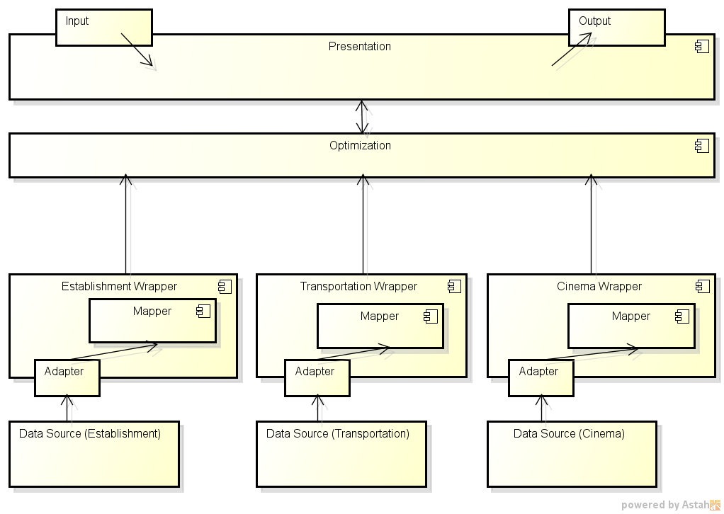 Software Architecture.pptx at emaze Presentation