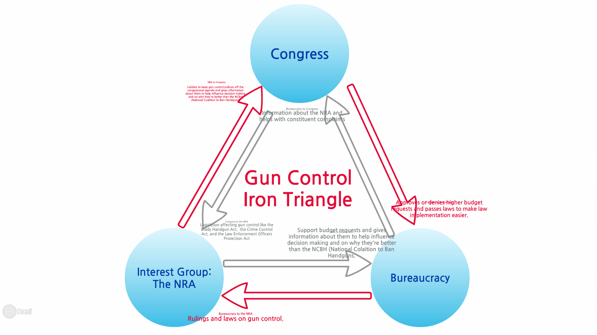 Presentation Name on emaze