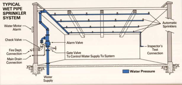 Wet Pipe Anti Freeze Introduction at emaze Presentation