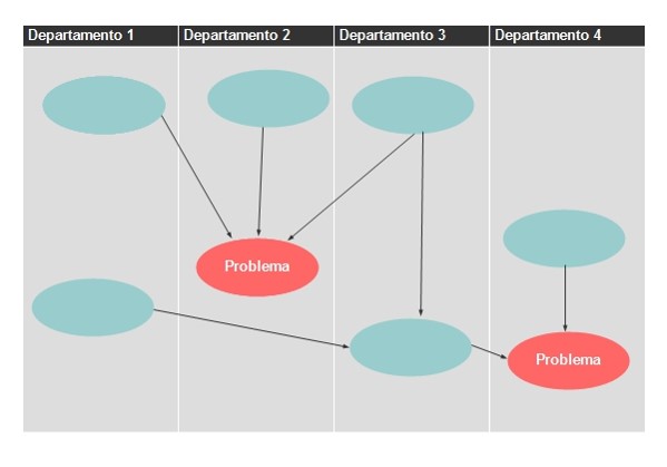 Diagrama de Relaciones on emaze