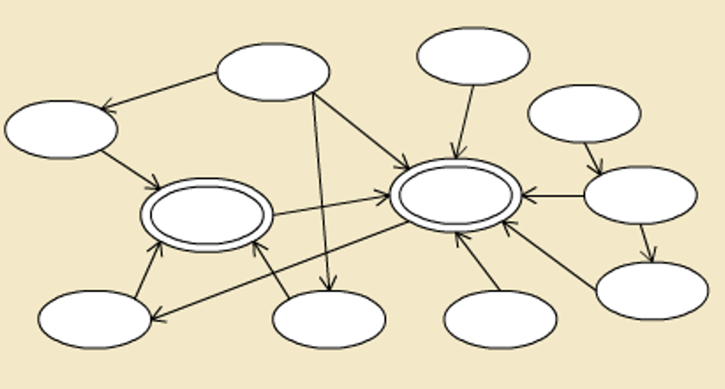 Diagrama de Relaciones on emaze