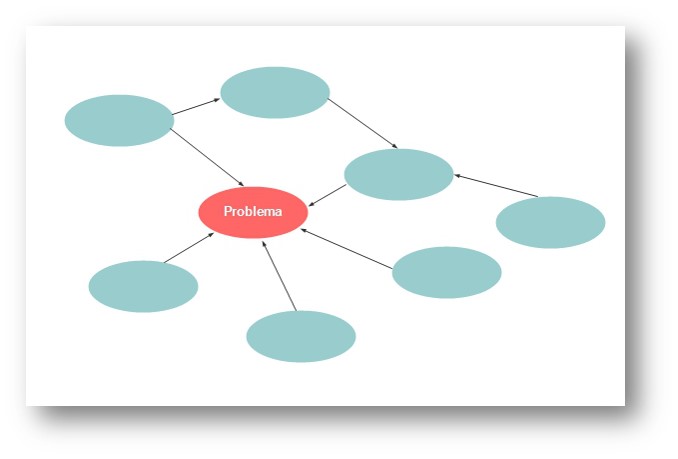 Diagrama de Relaciones at emaze Presentation