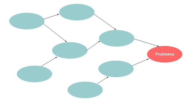 Diagrama de Relaciones at emaze Presentation