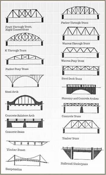 Python Bridge at emaze Presentation