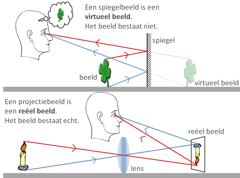 Fysica Optica on emaze