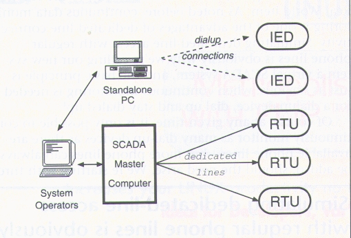 SCADA Training Power Point Presentation.pptx on emaze