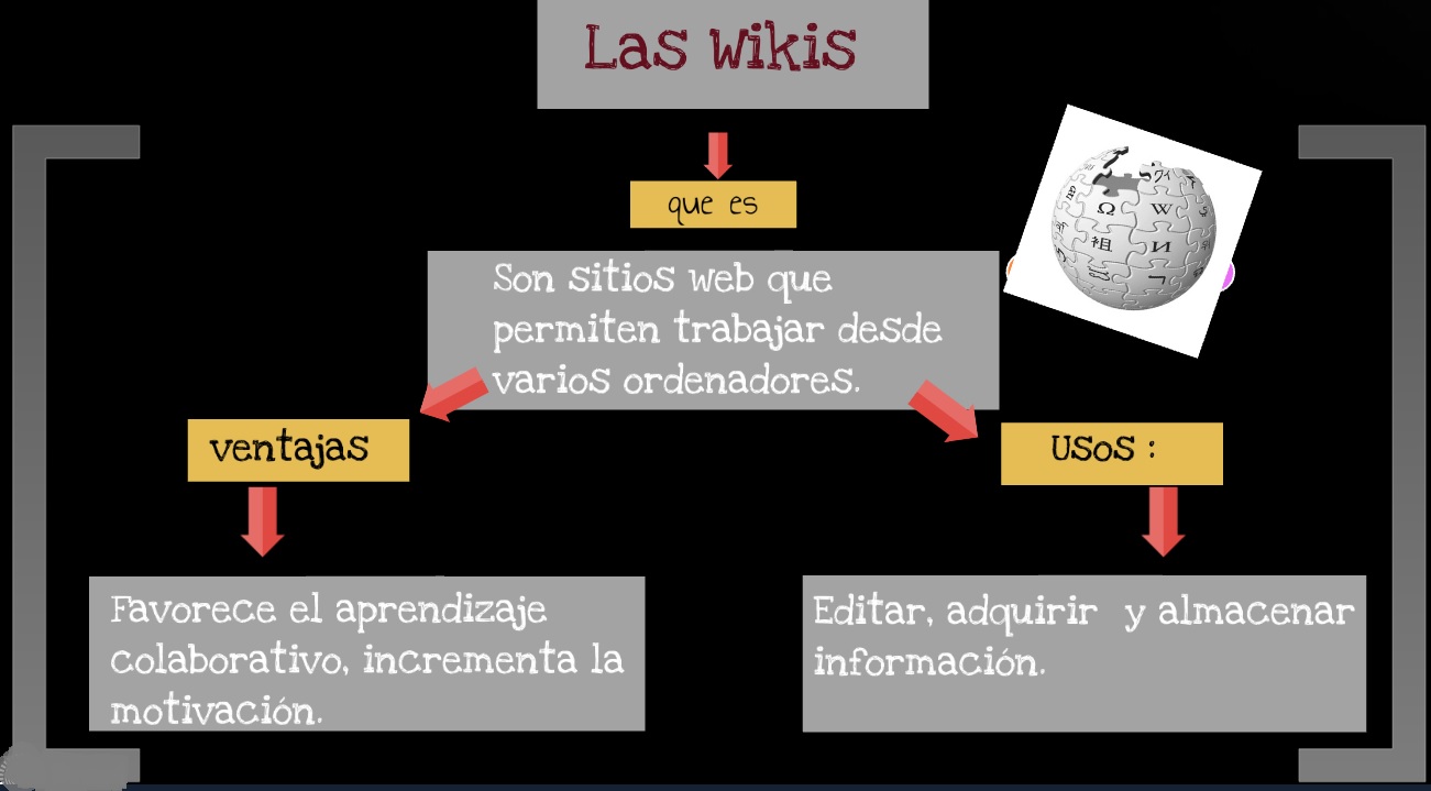 Las wikis. at emaze Presentation