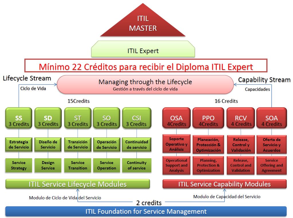 itil at emaze Presentation