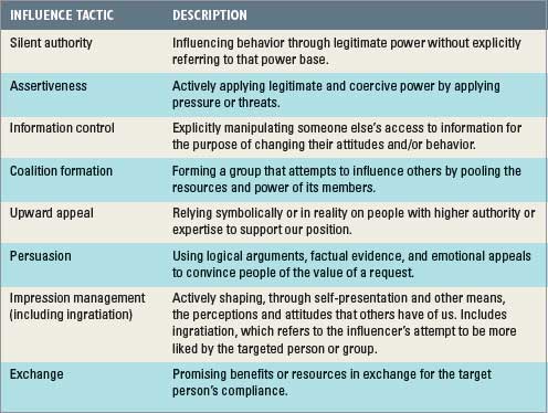 POWER AND INFLUENCE on emaze