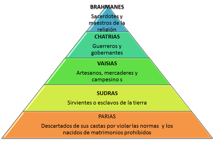 IMPERIO INDU on emaze