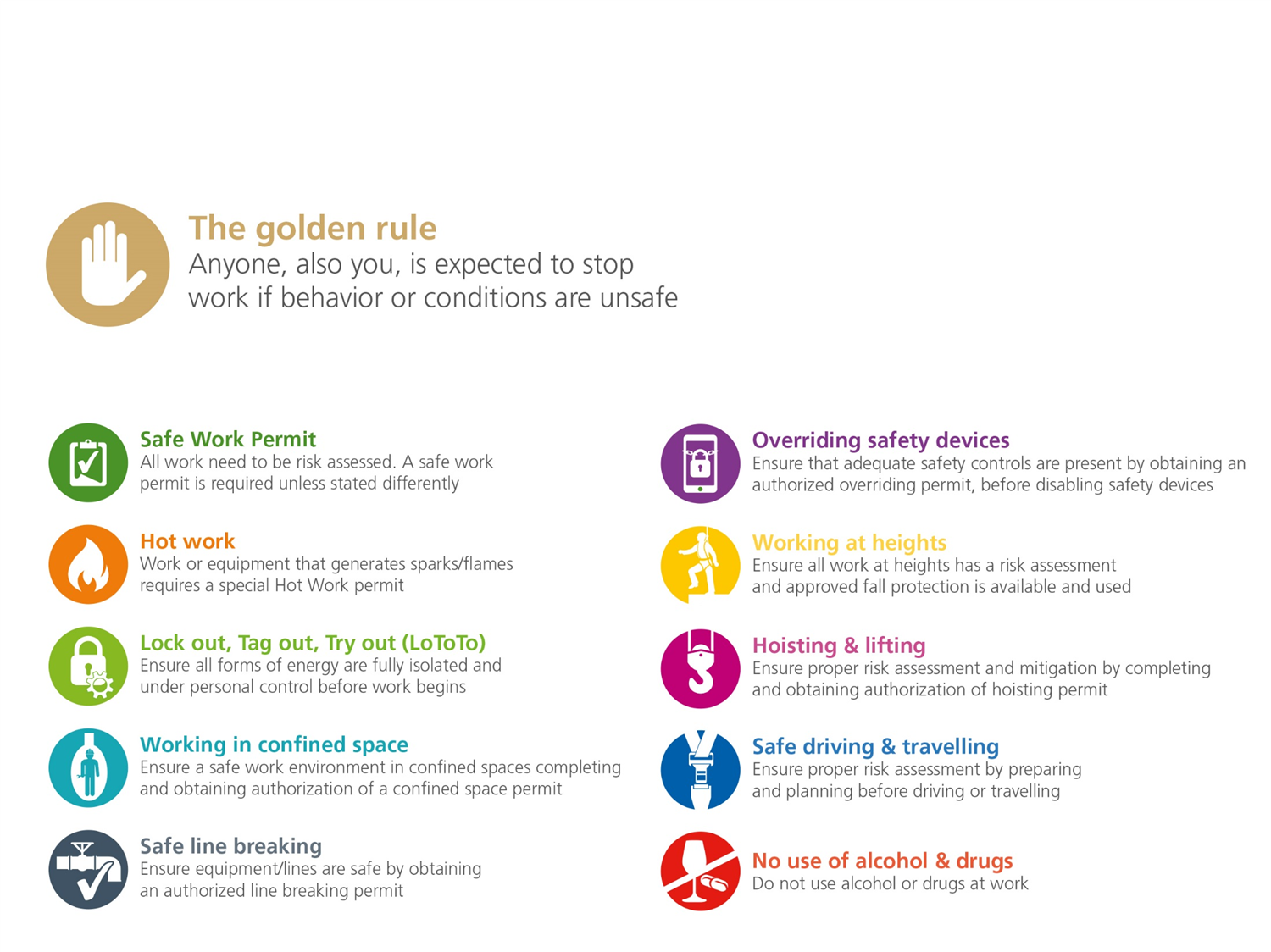 Perstorp Life Saving Rules.pptx at emaze Presentation