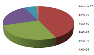 Depression at emaze Photo Album