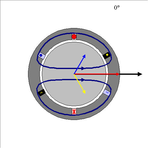 Three phase induction motors.pptx at emaze Presentation