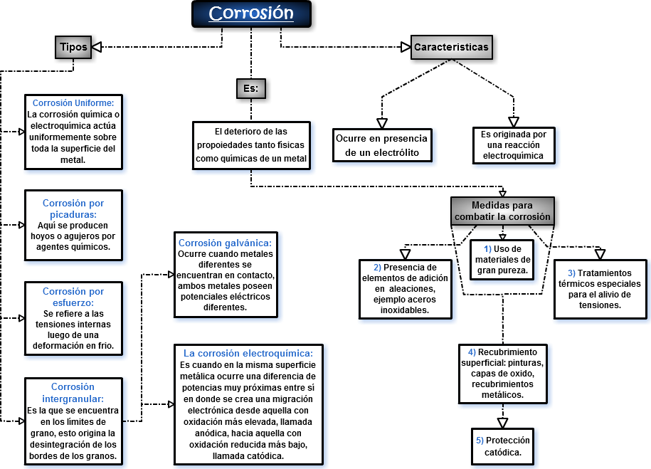 Presentation Name on emaze