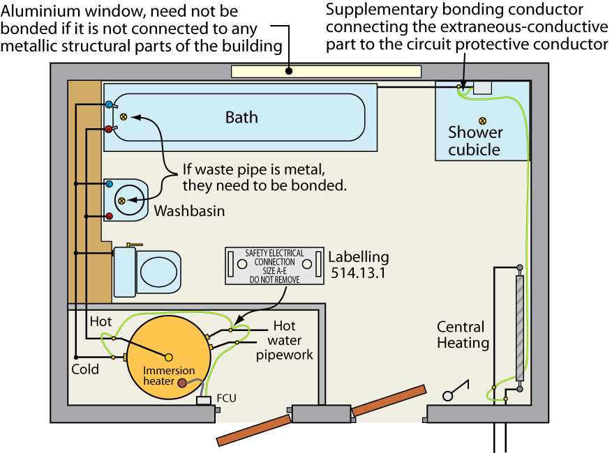 Domestic Electrical Earthing & Bonding Requirementsb.pptx at emaze ...