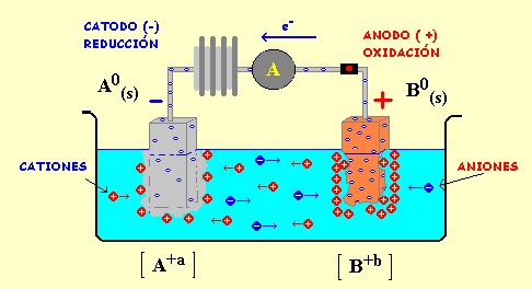 Procesos electrometalurgicos on emaze