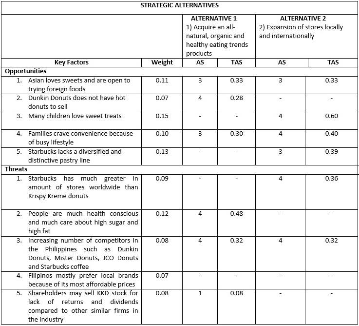 Qspm Matrix Template Excel