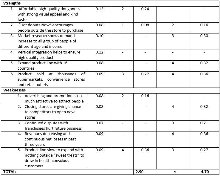 STRATEGIC PAPER on emaze