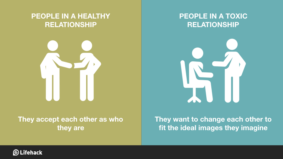 Toxic Relationships at emaze Presentation