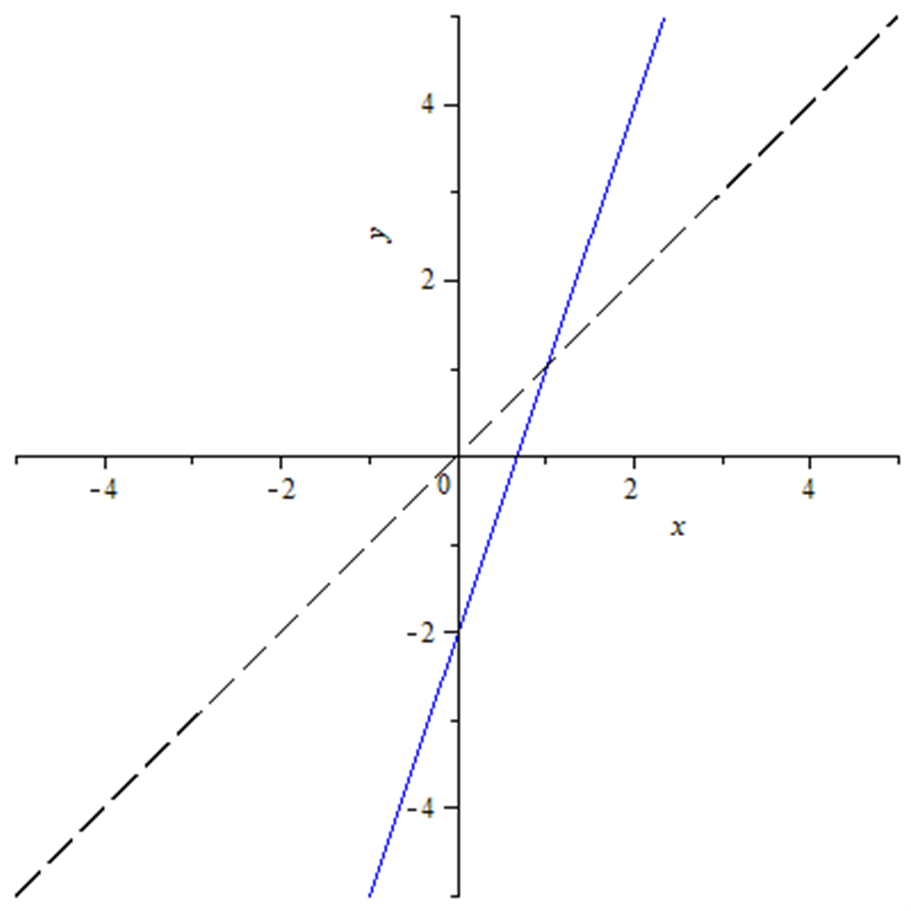 Chalkboard at emaze Presentation