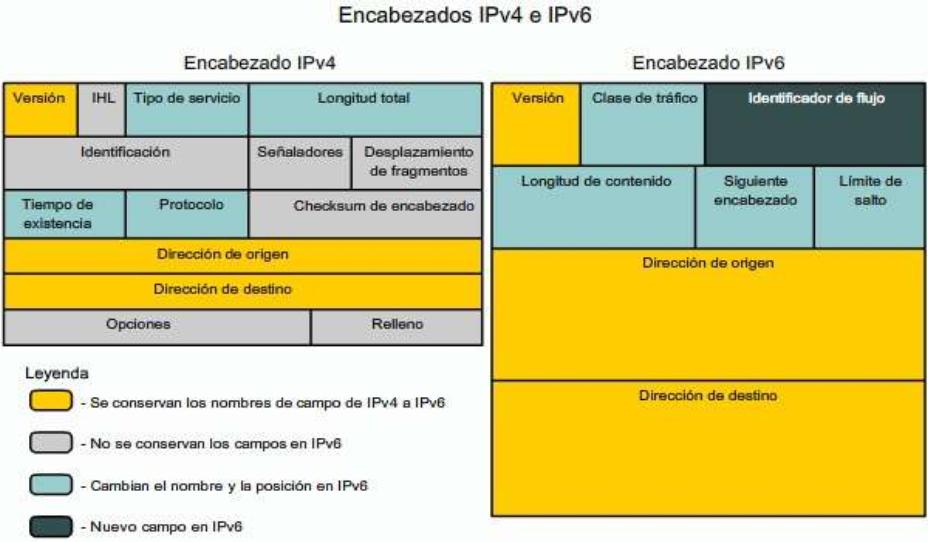 IPv6 at emaze Presentation
