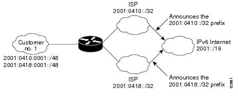 IPv6 at emaze Presentation