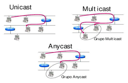 IPv6 at emaze Presentation