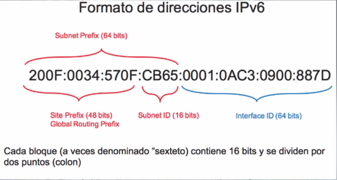 IPv6 on emaze