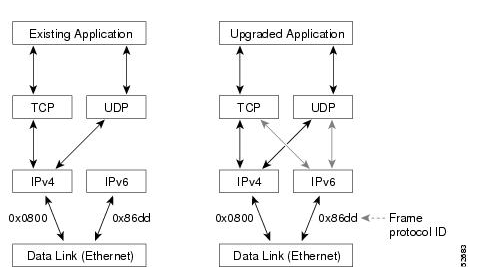 IPv6 at emaze Presentation