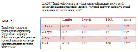 Хөдөлмөрийн аюулгүй байдал эрүүл ахуй Pptx бие даалт Pptx At Emaze