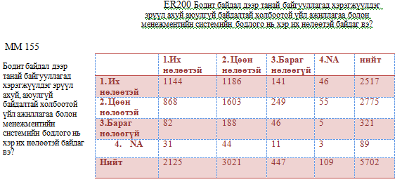 Хөдөлмөрийн аюулгүй байдал эрүүл ахуй Pptx бие даалт Pptx At Emaze