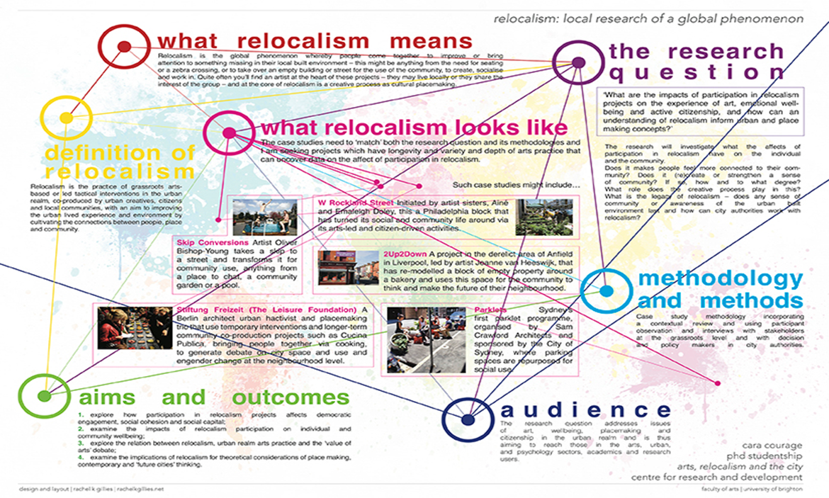 how-to-design-a-research-poster-at-emaze-presentation