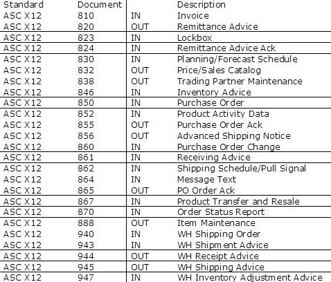 EDI at emaze Presentation